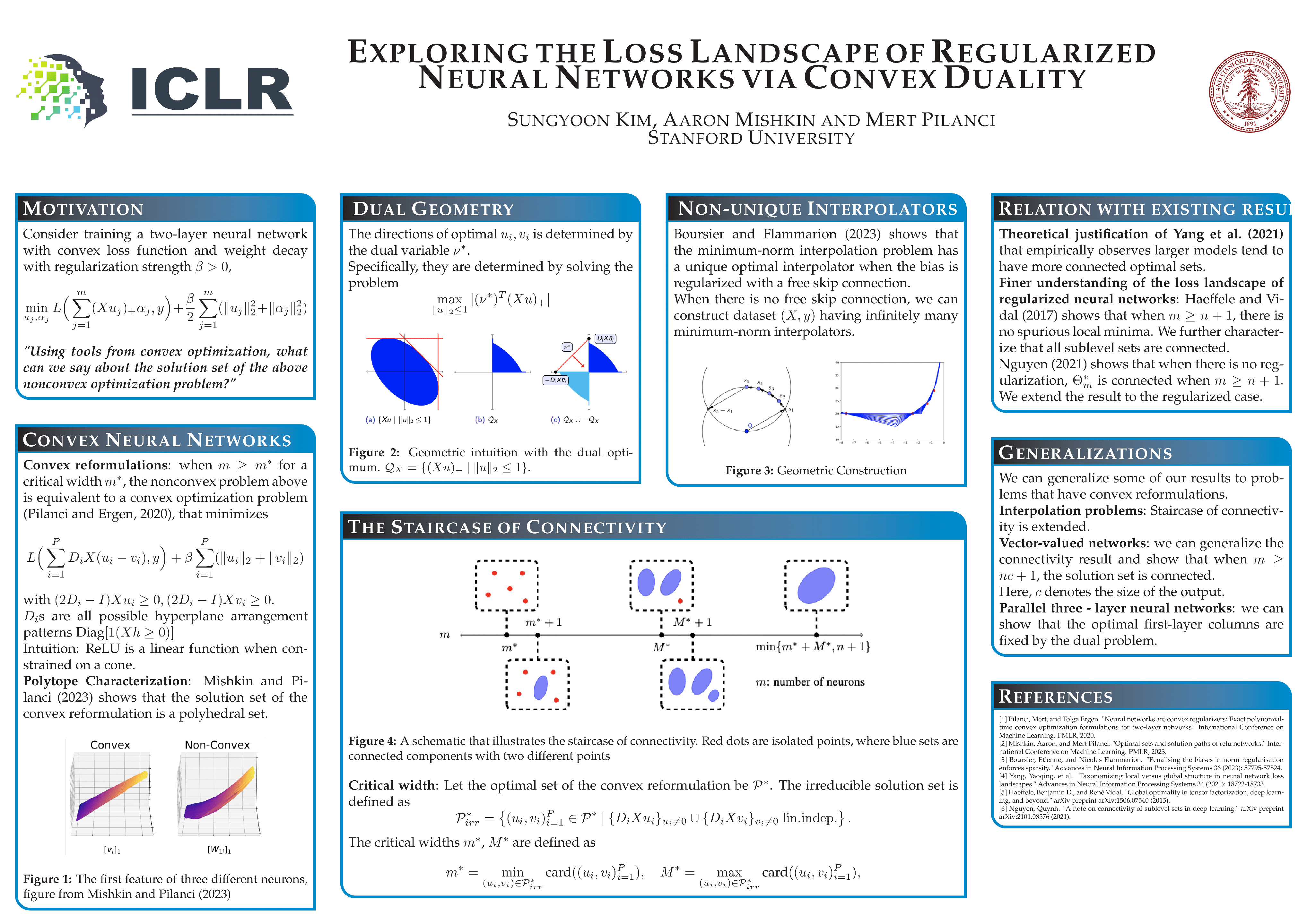 ICLR Poster Exploring The Loss Landscape Of Regularized Neural Networks Via Convex Duality
